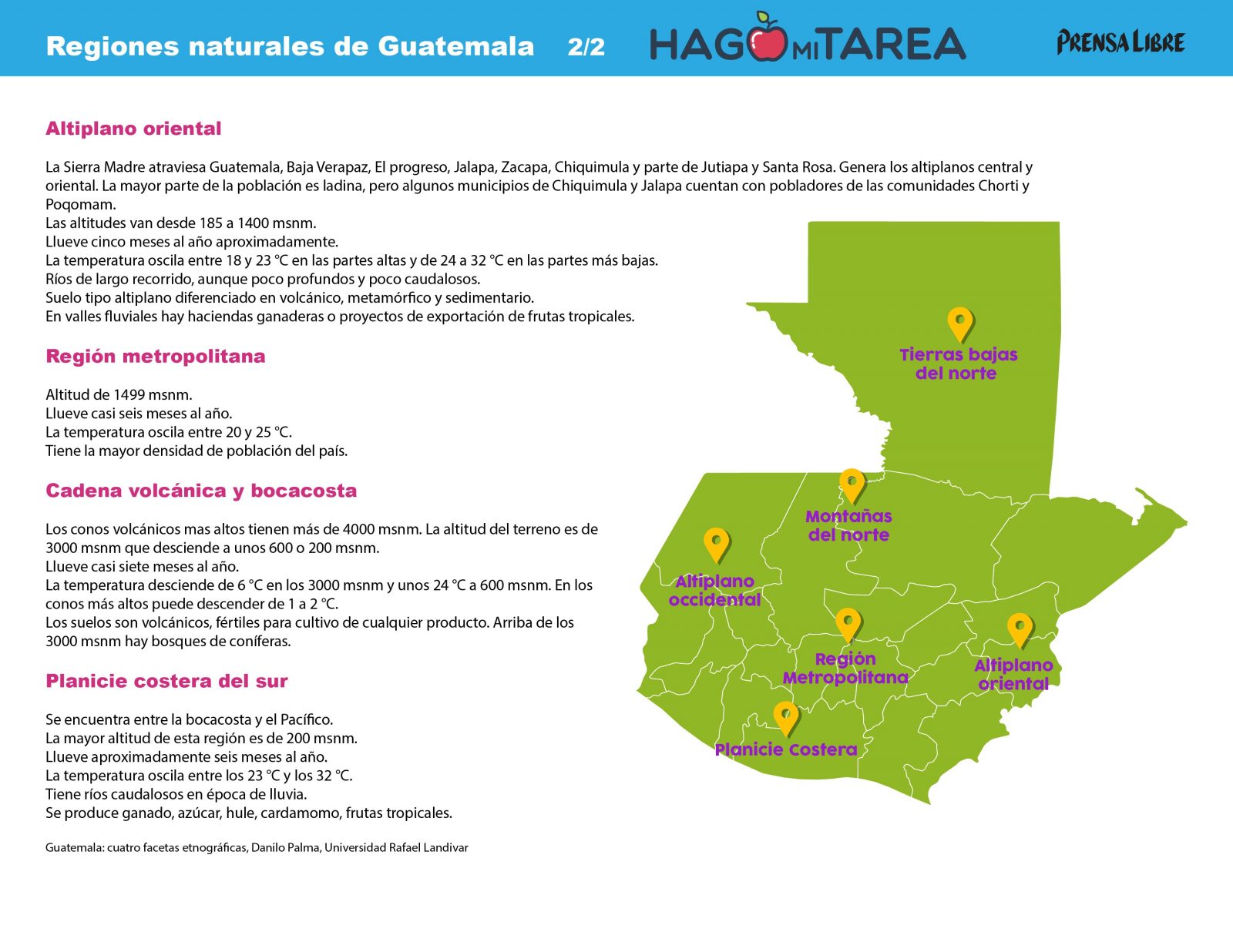 Regiones naturales de Guatemala II - Hago mi Tarea