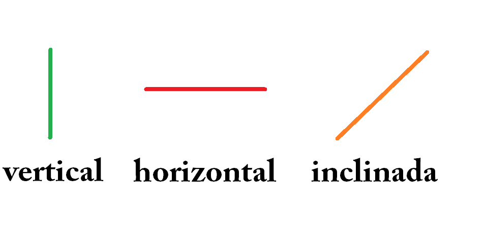 La línea - Hago mi Tarea