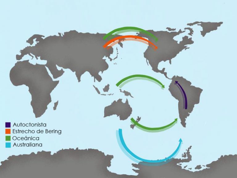 Teorías del Poblamiento de América - Hago mi Tarea