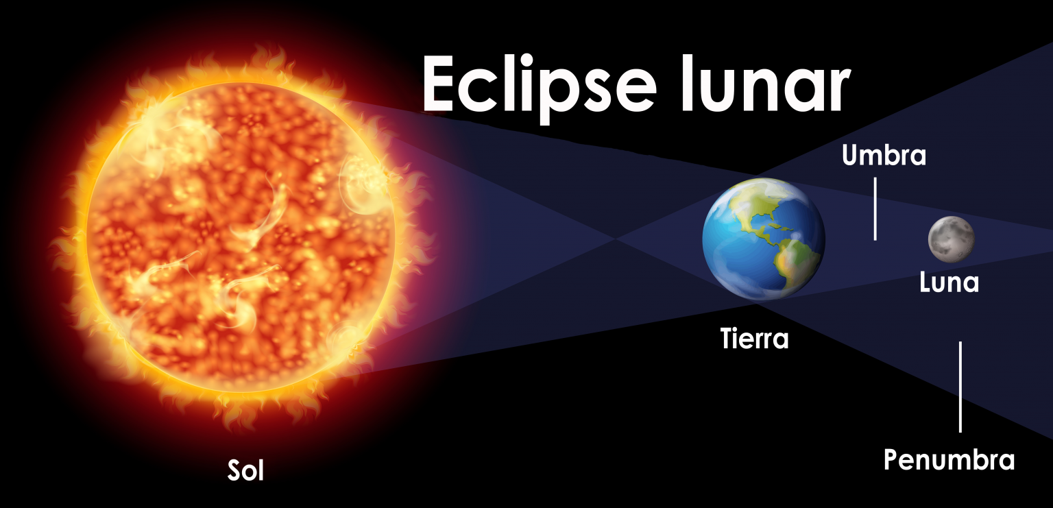 Eclipses - Hago mi Tarea