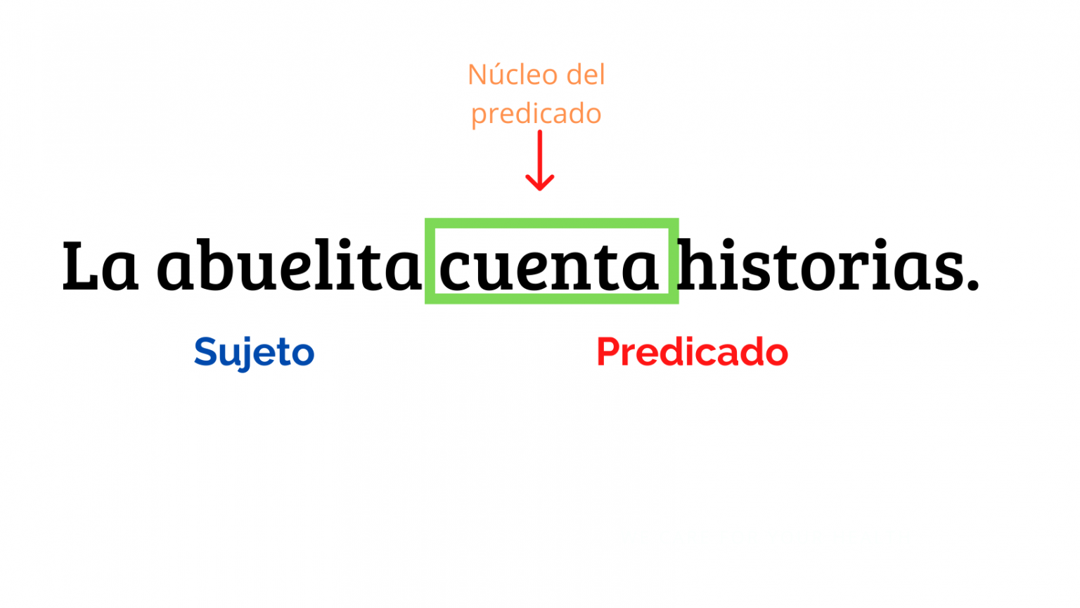 El núcleo del predicado I Tipos de predicado - Hago mi Tarea