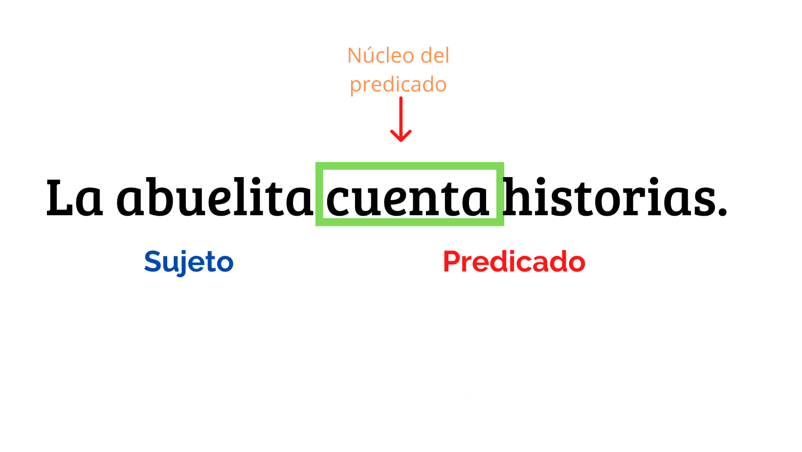 El núcleo del predicado I Tipos de predicado - Hago mi Tarea